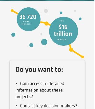 Html How To Make Element Responsive Using Bootstrap And Css Stack Overflow