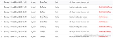 Best Practices For Working With Alibaba Cloud Function Compute Alibaba Cloud Community