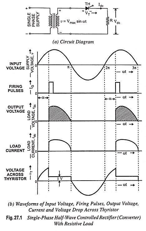 Single Phase Full Wave Controlled Rectifier Electroni Vrogue Co
