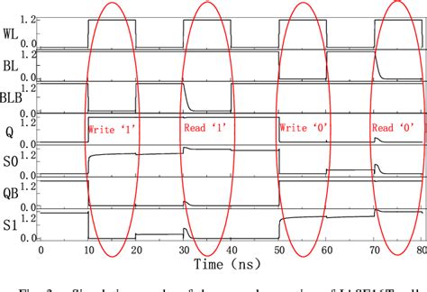 Figure 3 From A High Critical Charge 16t Soft Error Aware Sram For Aerospace Applications