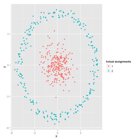 Sparkmllib源码阅读 聚类算法1 Kmeansspark 归一化k Means Csdn博客
