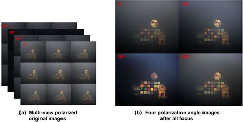 Multi‐cues Underwater Image Restoration Algorithm Combined With Light