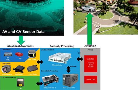How Scientists Are Testing Self Driving Cars In A Virtual World
