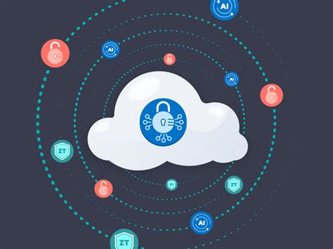Zero Trust And Identity And Access Management Iam Csa