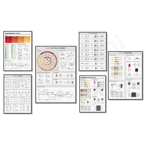 Basic Electronics Poster Electrical Engineer Circuit Diagram Symbols Diagram Of Circuit Board