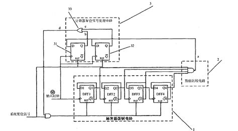 Asynchronous Counter Circuit And Realizing Method Thereof Eureka