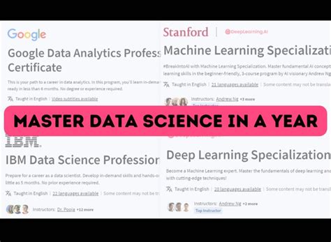 Master Data Science In A Yearself Paced Learningpost116 By Monty