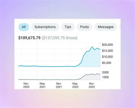 101 Fanvue Captions Fanvue Caption Ideas Post Captions PPV Captions Picture Captions Sexy Photo