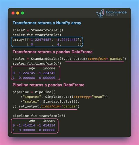 Scikit Learn Transformers Return Numpy Array Khuyen Tran Posted On