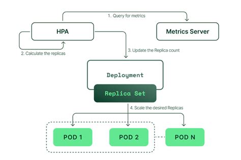 Kubernetes云原生环境中的弹性伸缩：从hpa到keda Csdn博客