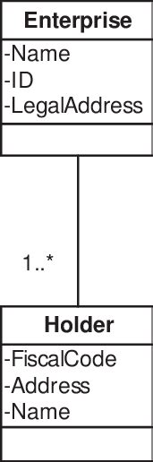 Graphical Representation Of The Global Schema Download Scientific
