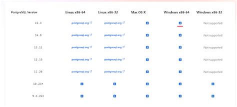 How To Download And Install Postgresql On Windows