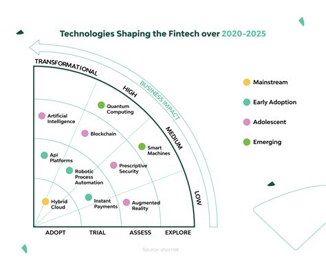 python for fintech projects pros and cons and use cases