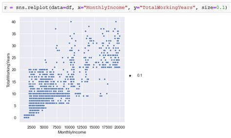 Interactive Visualizations With Pandas Seaborn And Ipywidgets In