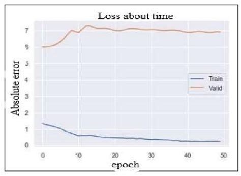 Figure 7 From A Novel Framework On Qos In Iot Applications For Improvising Adaptability And