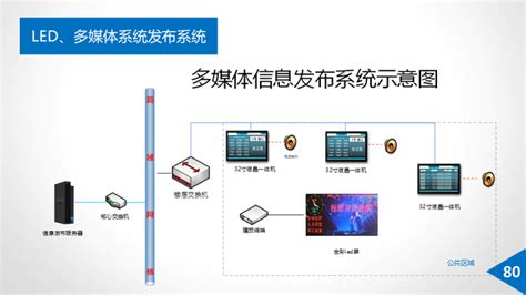 智能化弱电各个子系统详细介绍 知乎