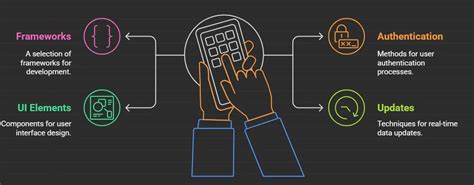 Hive Commands Complete Beginners Guide By Sonu Tyagi Medium