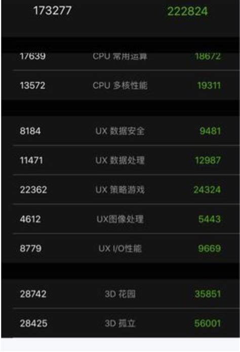 苹果A10处理器和A10X有什么区别 西安财经哥哥的回答 头条问答