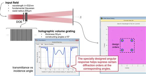 Angular Filtering Volume Grating In Optical Design