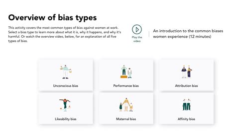 19 Unconscious Bias Examples And How To Prevent Them [2023] 55 Off
