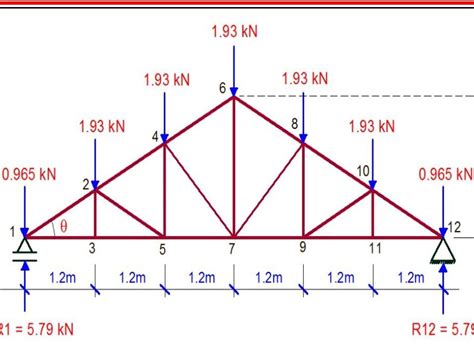 Structural Analysis And Design Of Steel Concrete And Wood Structures Upwork