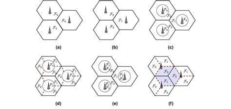 Different Frequency Reuse Schemes Download Scientific Diagram