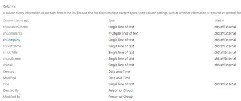 I Need Some Help For A New Sample Staff Formatting · Issue 556 · Pnplist Formatting · Github