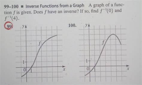 Solved I Inverse Functions From A Graph A Graph Of A Chegg