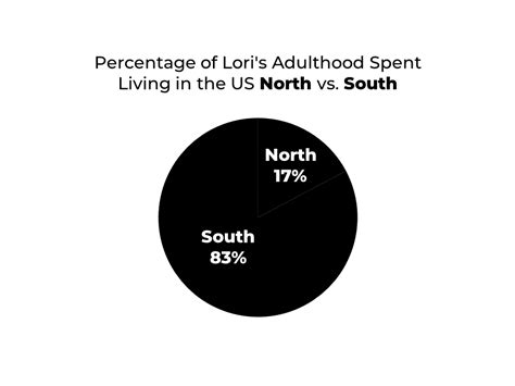 Dataviz Dilemma Color Contrast Data Soapbox