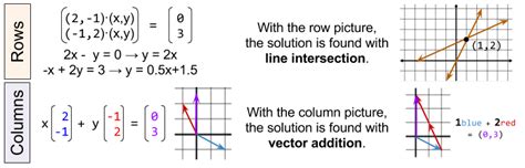 An Introduction To Linear Algebra Fewer Lacunae