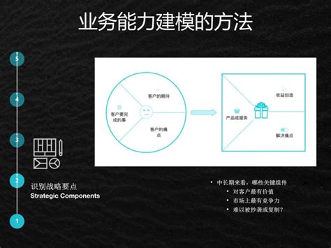 什么是业务什么是业务架构 腾讯云开发者社区 腾讯云