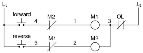PLC Logic Permissive And Interlock Circuits ENGINEERING TRICKS BY PRINCE T K