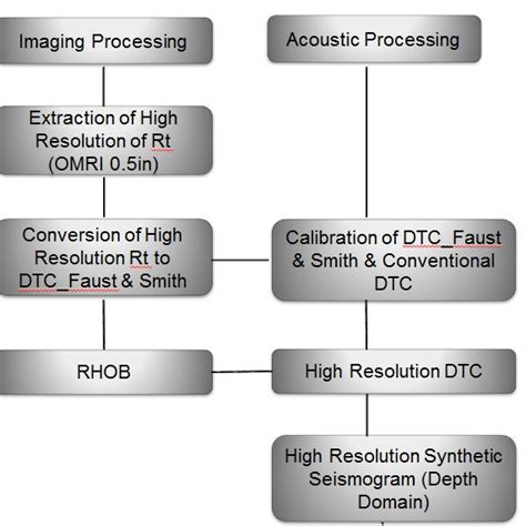 Workflow Adapted In This Work Download Scientific Diagram