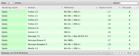 テーブルを使ったいろいろなjqueryプラグイン26個まとめ Web活メモ帳