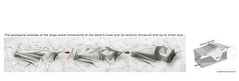 Grasshopper Tutorial Or File Grasshopper Mcneel Forum