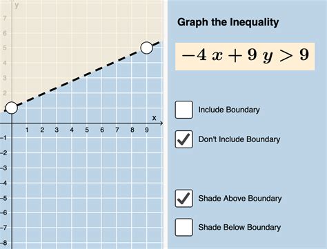 Graphing Linear Inequalities Written In Standard Form Quiz Geogebra
