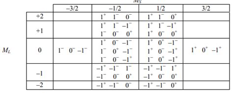 Answered For The P3 Configuration Answer The… Bartleby