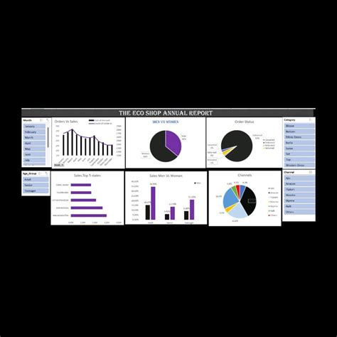 Sakshi Priya On Linkedin Business Data Advancedexcel