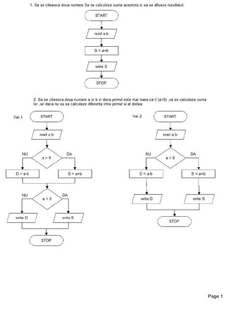 Scheme Logice