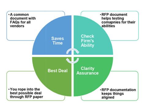 How To Write A Request Proposal RFP For Software Development In 2025 TopDevelopers Co