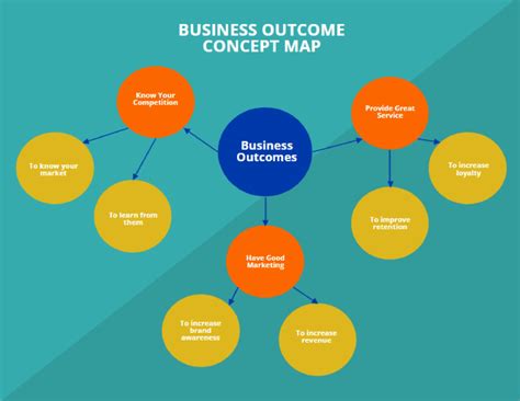 Conceptual Map Template All Important Things To Consider In 2024