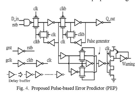 Figure 1 From A Power Efficient Pulse Based In Situ Timing Error