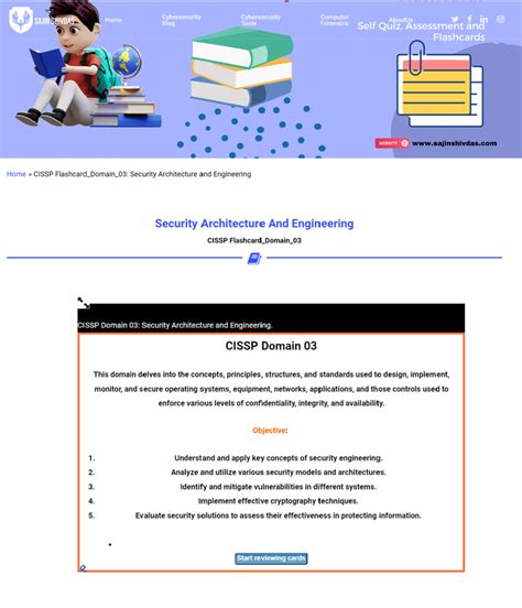 Cissp Interactive Mindmap Domain 3 Sajin Shivdas