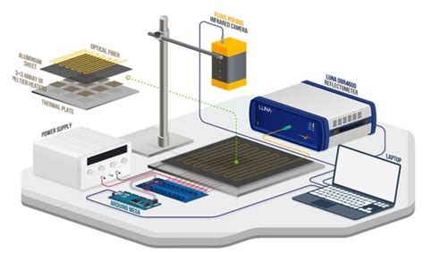 2d Temperature Field Reconstruction Using Optical Frequency Domain