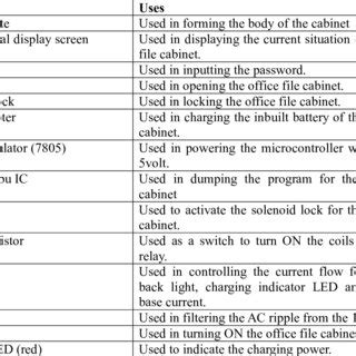 Circuit Diagram Of The Password Base Office File Cabinet Download Scientific Diagram