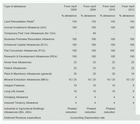 Renovation Capital Allowance Malaysia Jake Lee