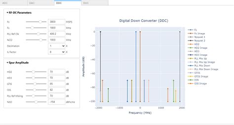 RFSoC PYNQ Overlays RFSoC PYNQ