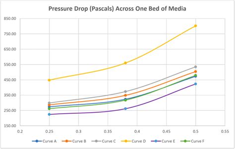 Honeywell Filter Pressure Drop At Jonathan Baylee Blog