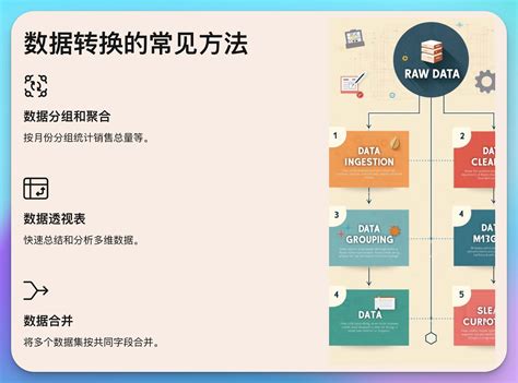 数据仓库系列14：数据清洗和转换的常见方法有哪些数据清洗 转换 Csdn博客