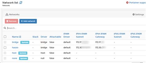 Home Assistant Community Add On Motioneye Home Assistant Os Home Assistant Community